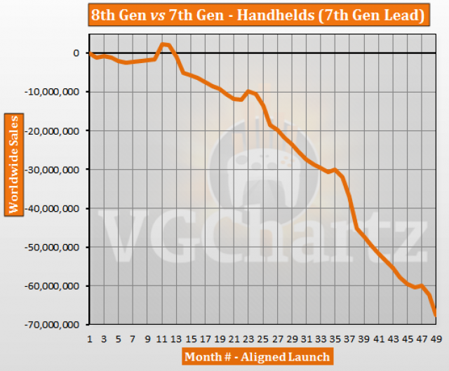 7th Gen vs 8th Gen - Aligned Sales Comparison - December 2015 Update
