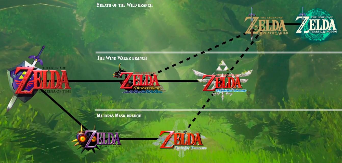 Looking Ahead: A Possible Future for 3D Zelda