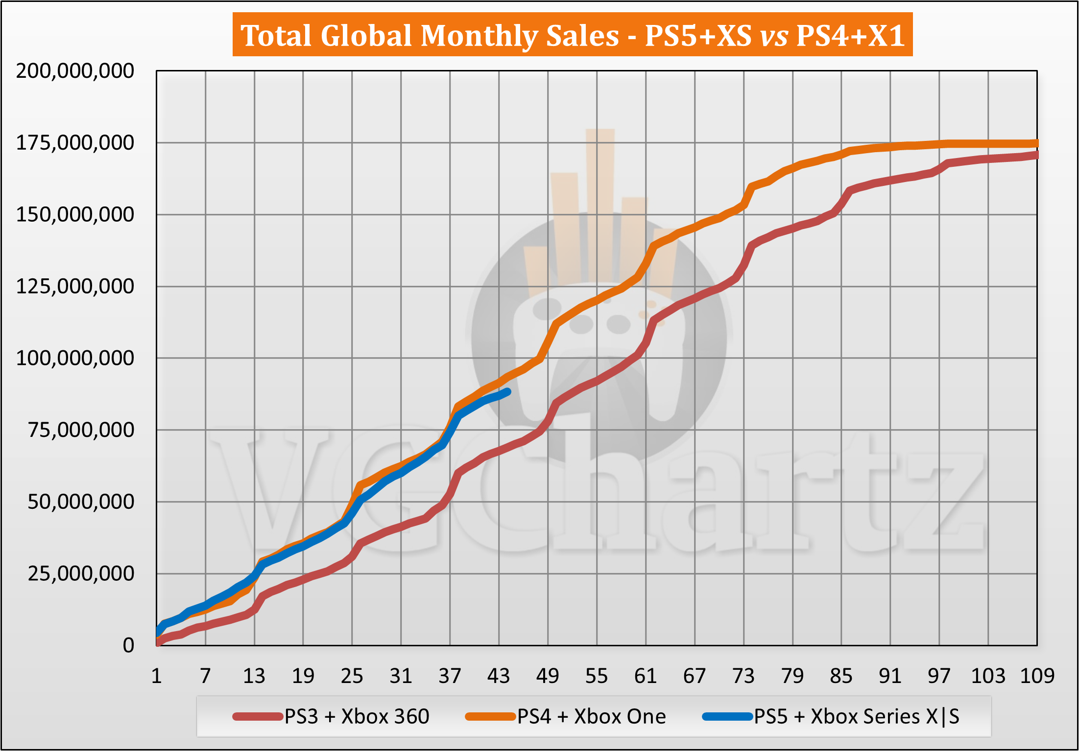 Xbox one x total sales store