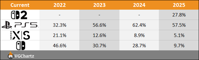 2025 Europe Sales Comparison Charts Through December - Switch 2 vs PS5 ...