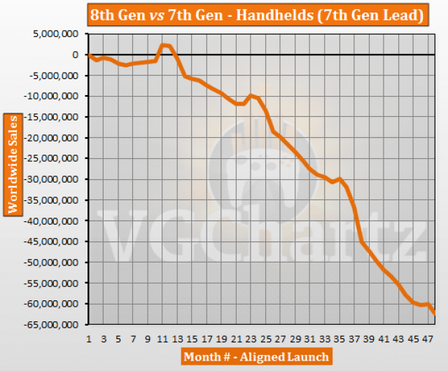 7th Gen vs 8th Gen - Aligned Sales Comparison - November 2015 Update