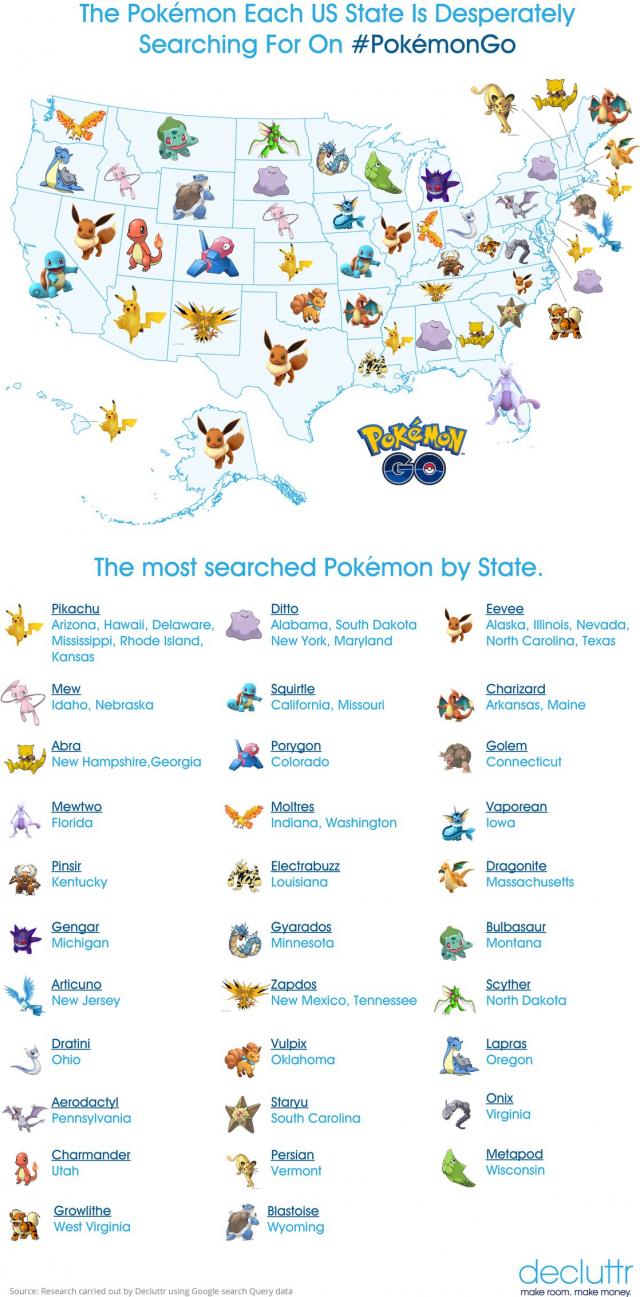 Most Wanted Pokémon in Each State in Pokémon GO Revealed